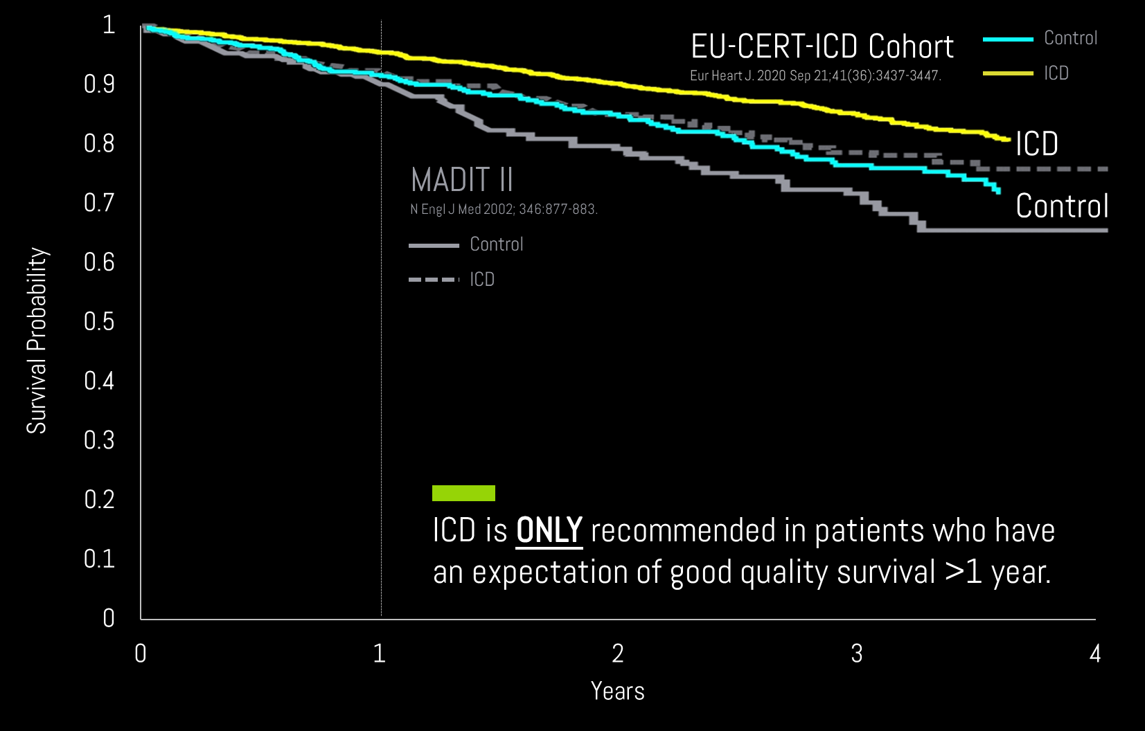 SCD Guidelines 2022 Review by heartRhythmBox.com
